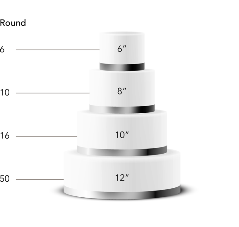 Milestone Cakes - Rossmoor Pastries